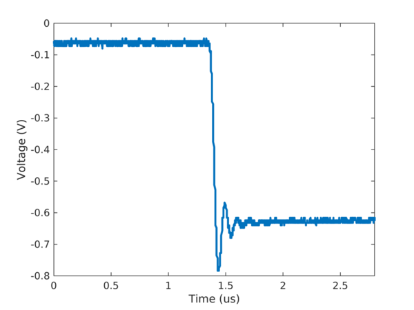 Advanced STEM Detectors