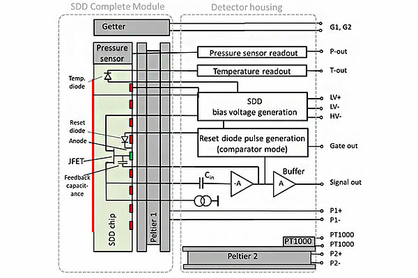 The XRF Spectrometer for science and lab (XRS)