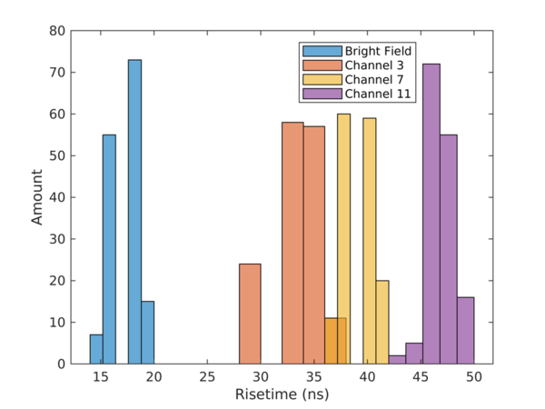 Advanced STEM Detectors