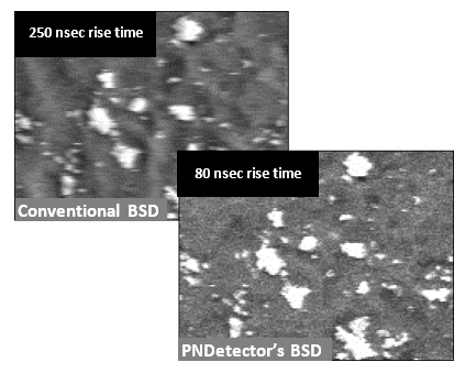 Advanced BSD Module